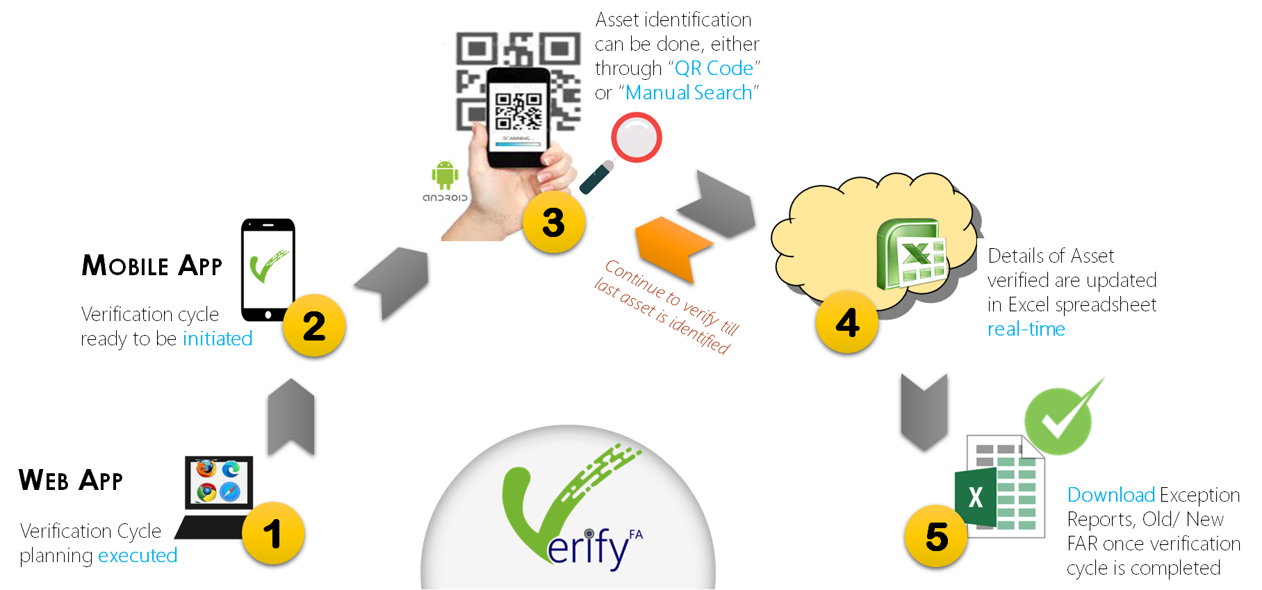VerifyFA – Fixed Assets Verification App – ProBuds Strategy Consulting